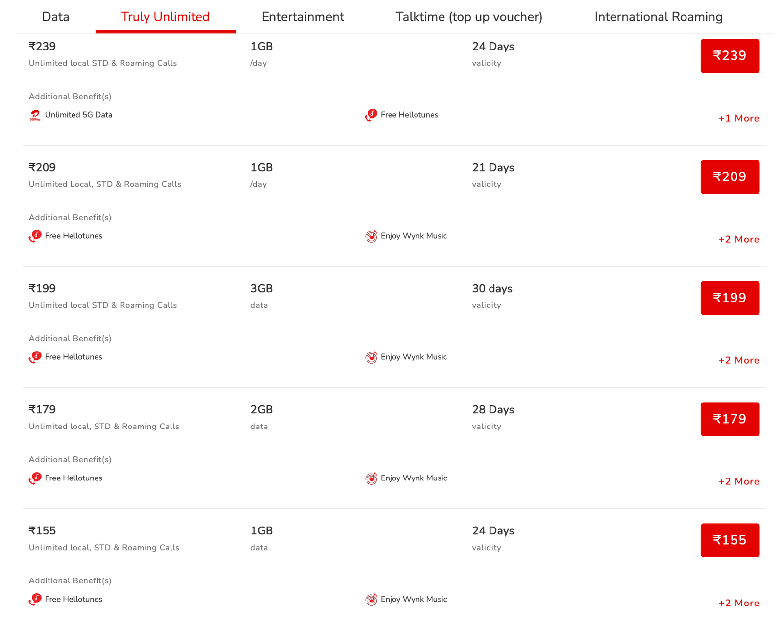 How To Get A Local SIM Card In India As A Foreigner In 2025