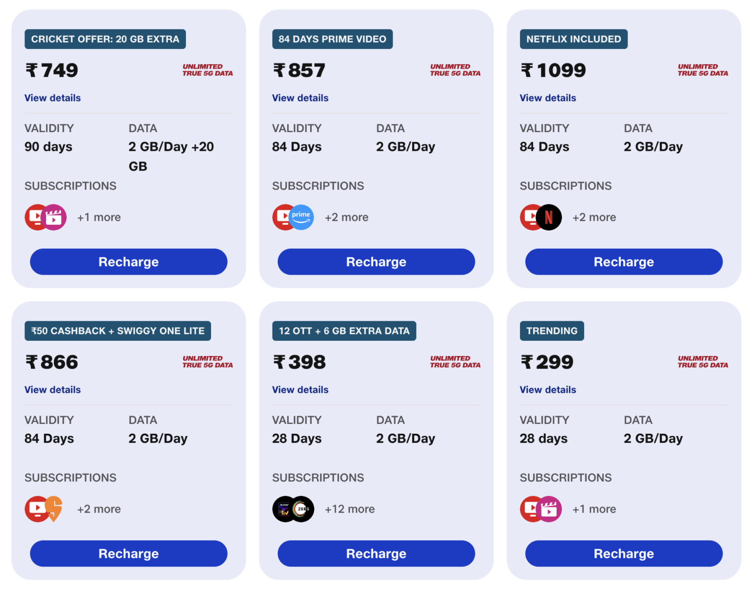 How To Get A Local SIM Card In India As A Foreigner In 2025